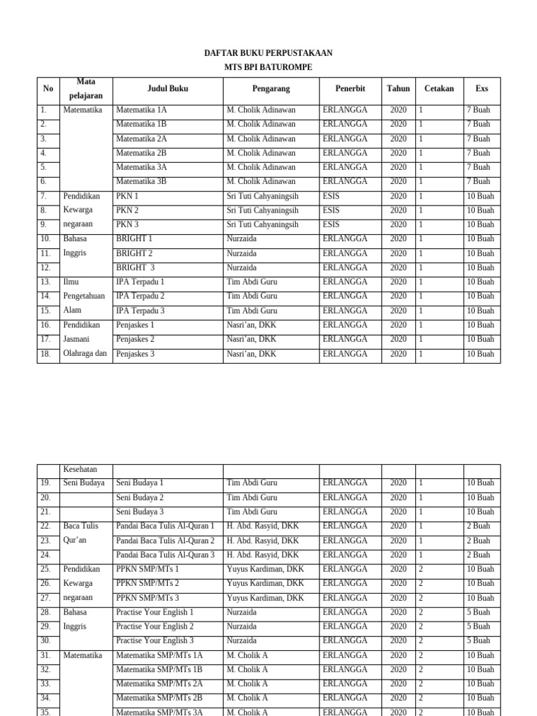 Data Perpustakaan | PDF
