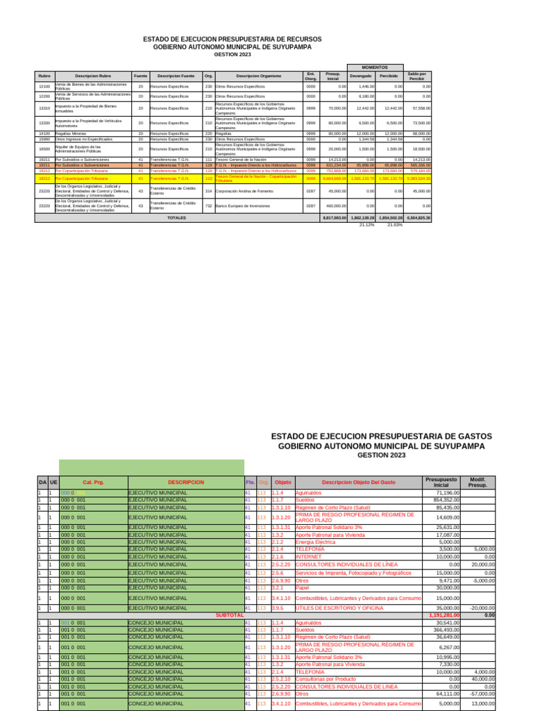 Ejecucion Presupuestaria de Recursos y Gastos | PDF