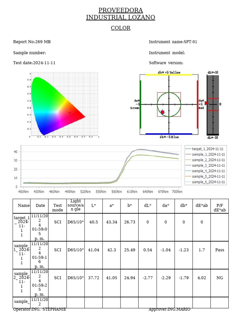 Reporte Color Rojo | PDF | Technology & Engineering
