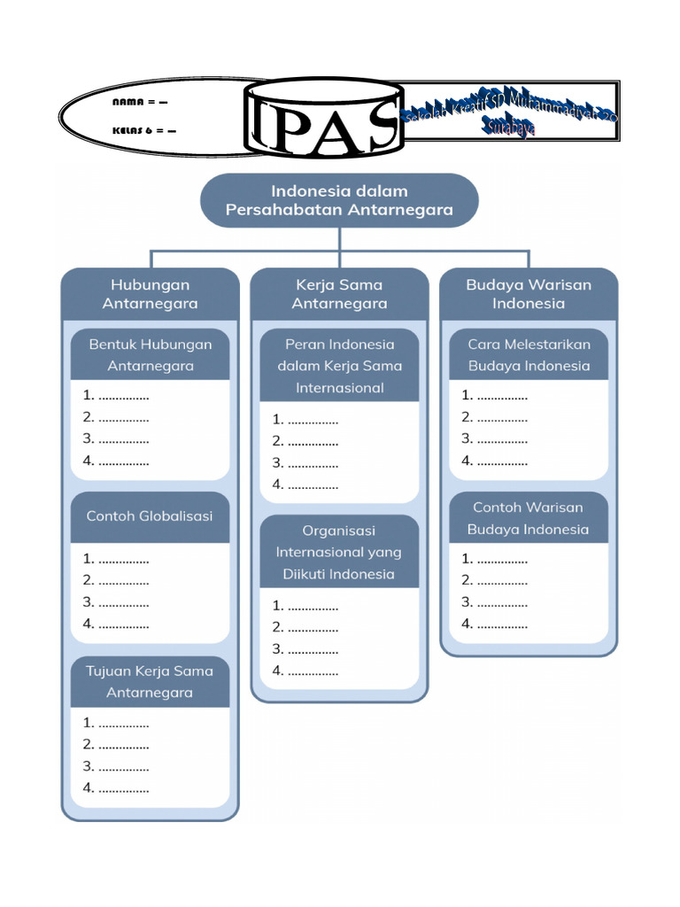 Peta Konsep Ipas Bab 4 | PDF