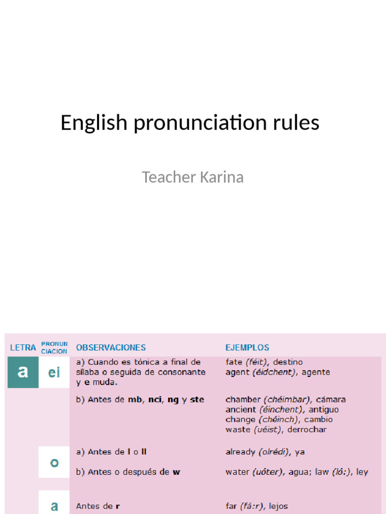 English Pronunciation Rules | PDF