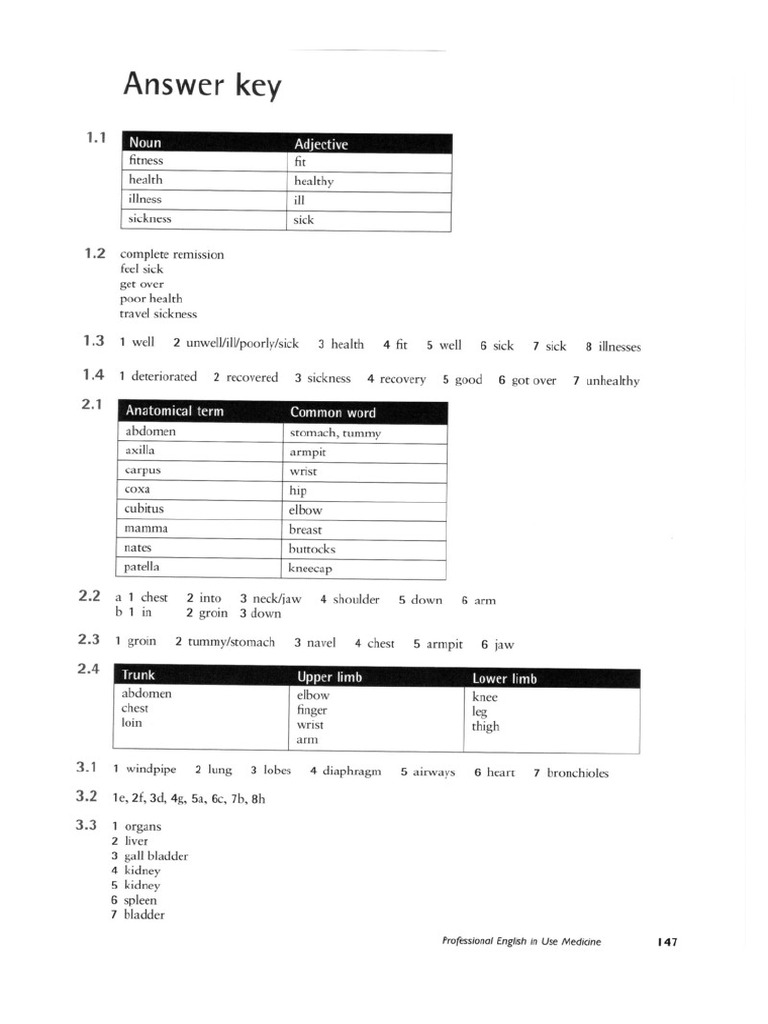 Professional - English - in - Use - Medicine Key | PDF