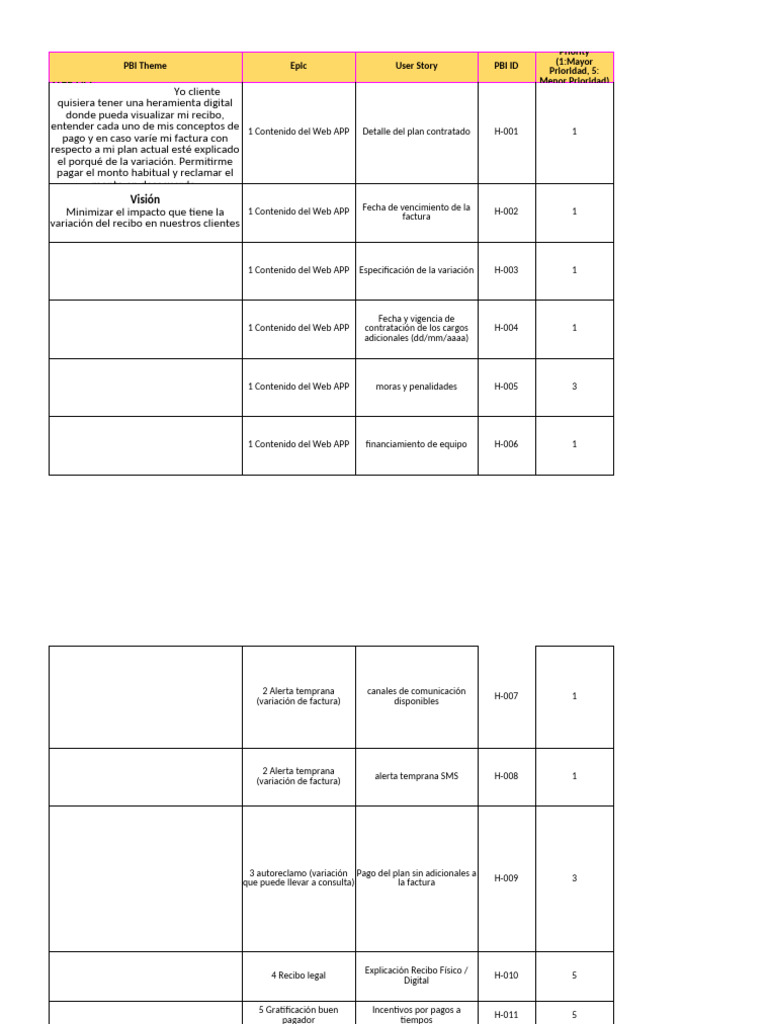 Product Backlog Modelo | PDF | Cliente
