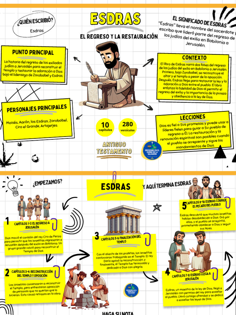15 Esdras | PDF | Ezra | Templo en jerusalén