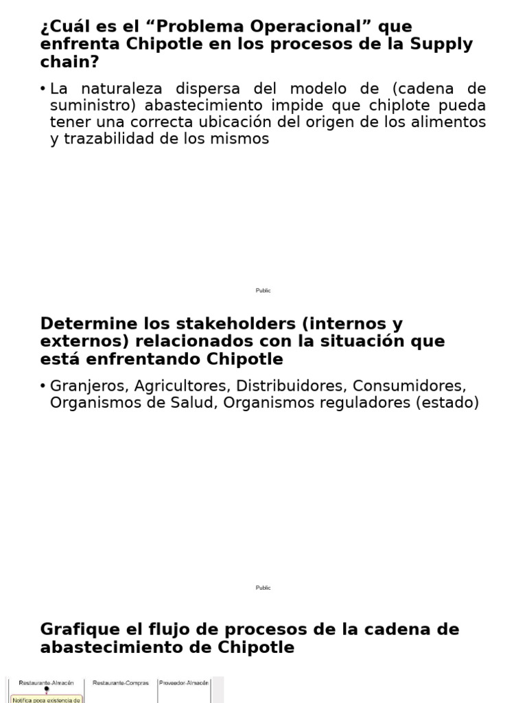 Chiplote | PDF