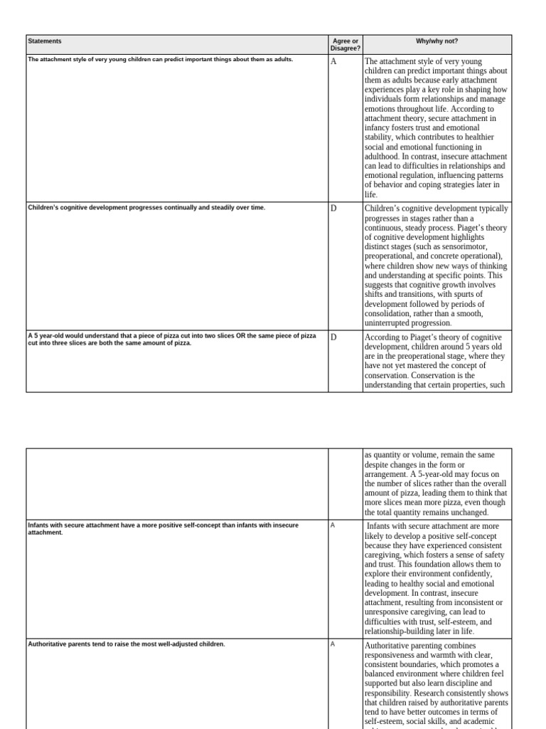PSY 205 Warmup Assignment | PDF | Attachment Theory | Ageing