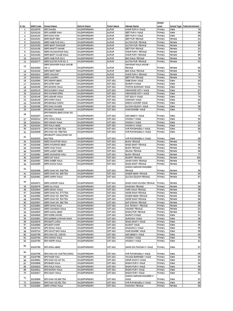 MUZAFFARGARH PSRP Phase 2 | PDF