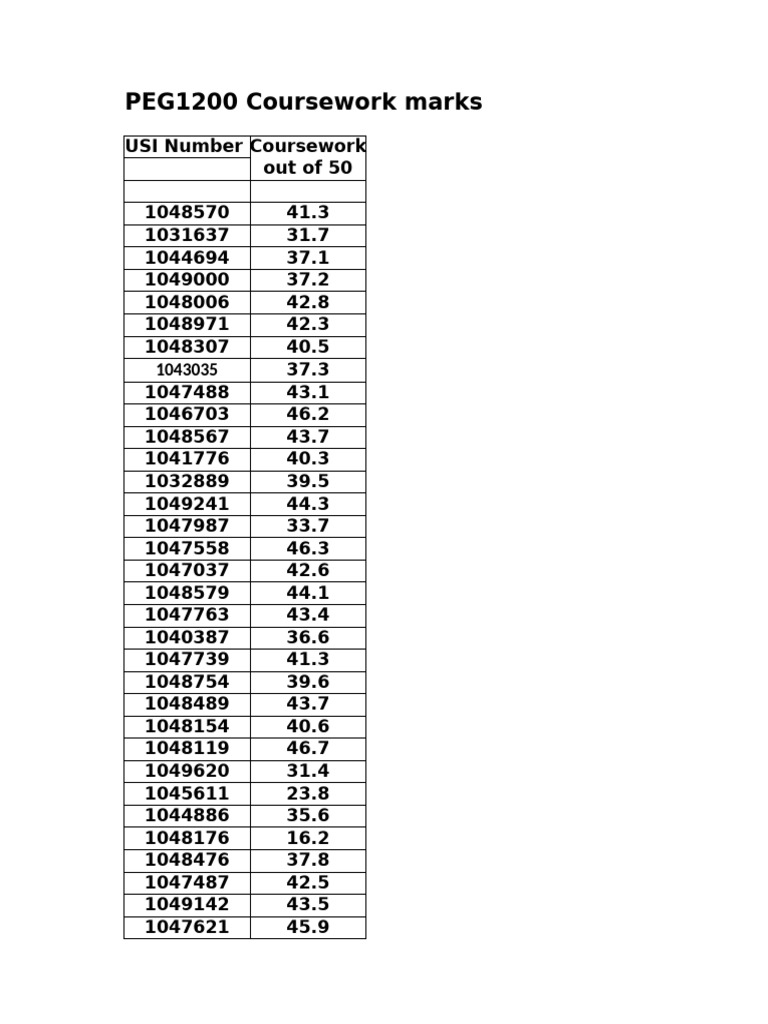 PEG1200 Coursework Marks | PDF