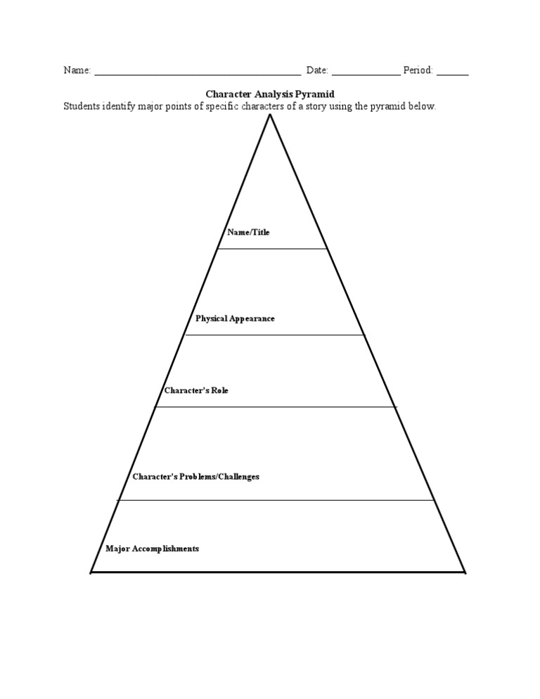 Character Analysis Pyramid | PDF