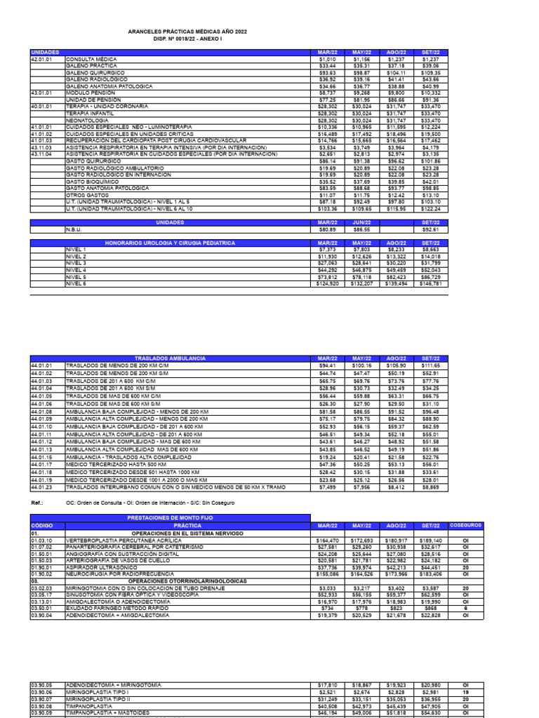 Aranceles Practicas Medicas Oct22 | PDF | Ultrasonido médico | Pulmón