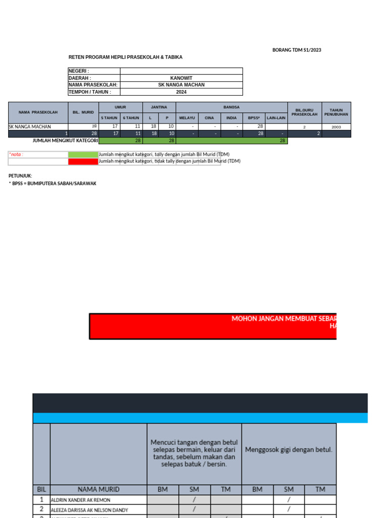 Hepili Prasekolah SK Nanga Machan 2024 | PDF