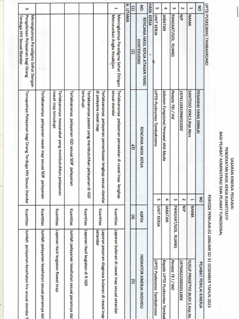 SKP 2023 - 2 | PDF