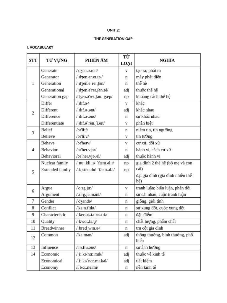 Unit 2 - Practice | PDF