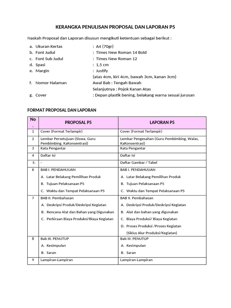 Kerangka Proposal & Laporan P5 | PDF