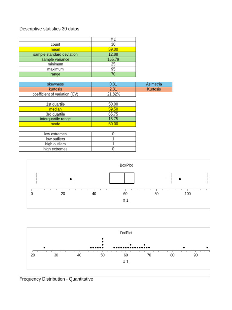 Laboratorio 1 | PDF | Quartile | Coefficient Of Variation