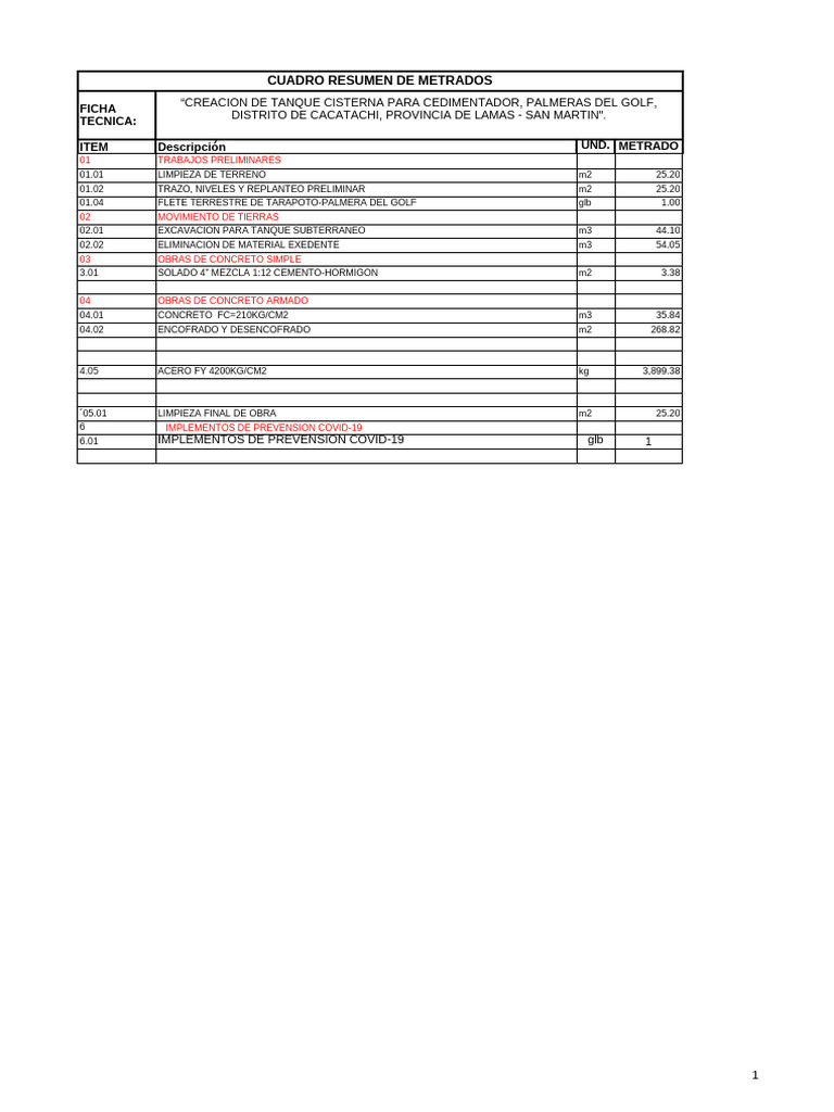 Metrados 1 | PDF | edificio | Material compuesto