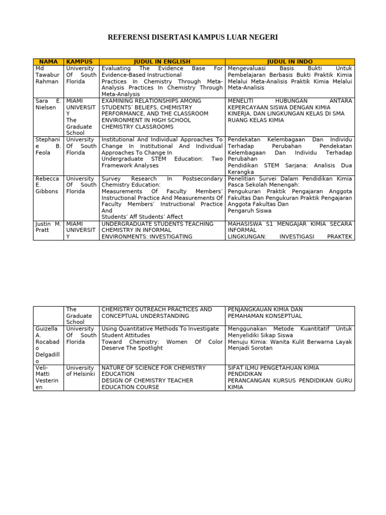 REFERENSI DISERTASI KAMPUS LUAR NEGERI. | PDF | Procedural Knowledge | Cognition