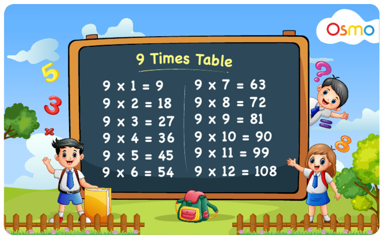 9 Times Table Printable | PDF