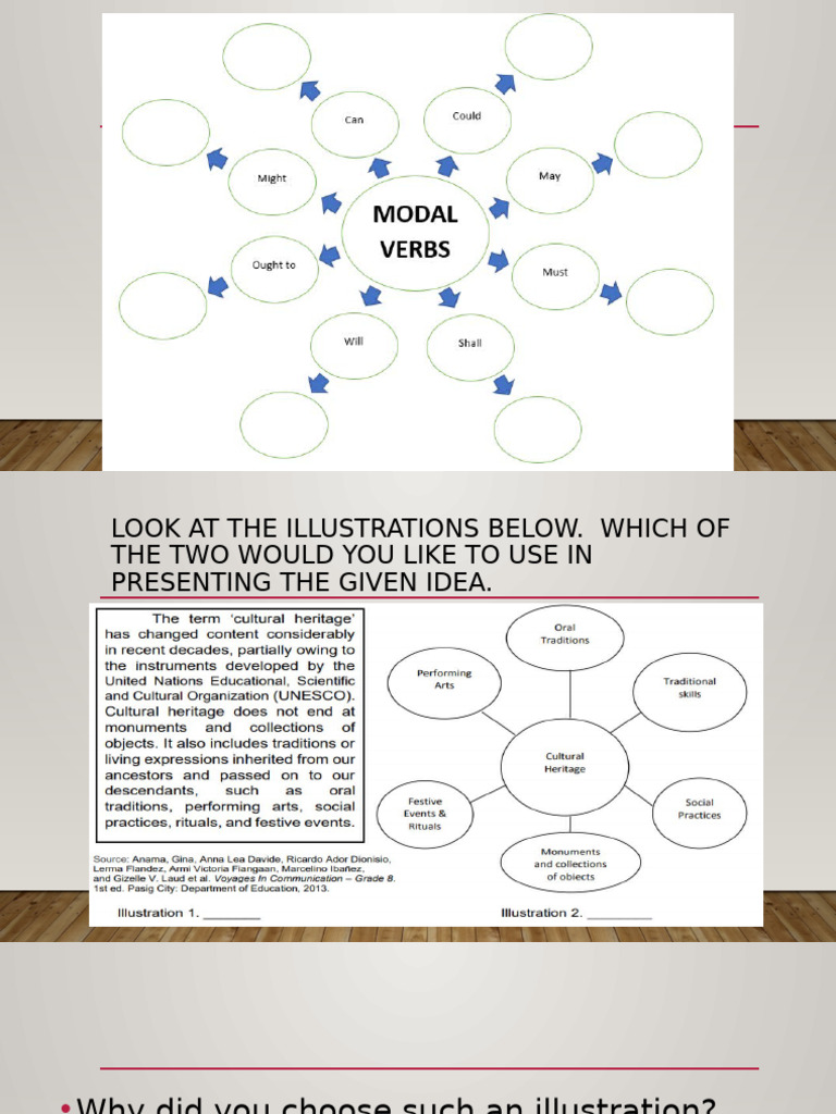 Visual Verbal Illustrations | PDF