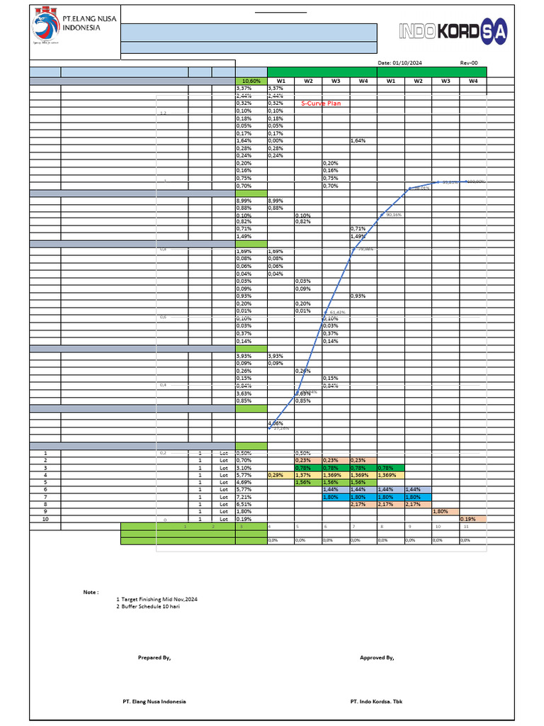Plan Progress and Schedule | PDF | Pipe (Fluid Conveyance) | Building ...