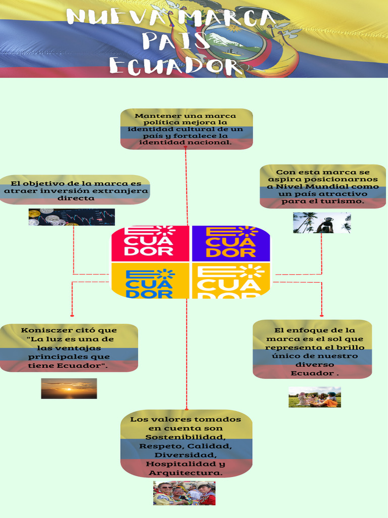 Nueva MaRCA PAIS ECUADOR - 20241007 - 134233 - 0000 | PDF