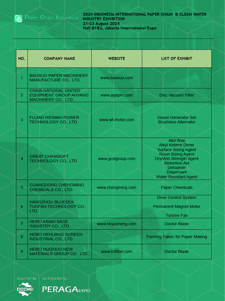 2024 Paper Chain Indonesia Exhibitor With Product List | PDF | Paper ...
