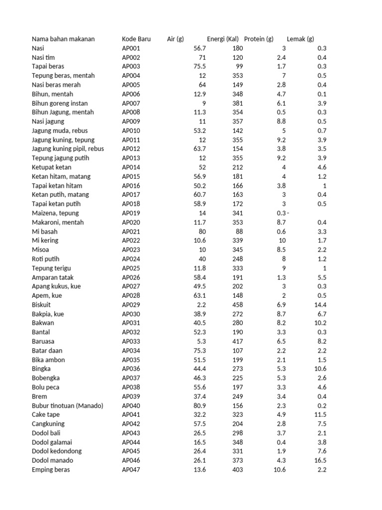 Kalkulator TKPI - DBMP (Coba) | PDF