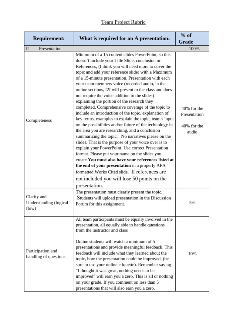 Project Grading Rubric Updated 010724 | PDF | Microsoft Power Point
