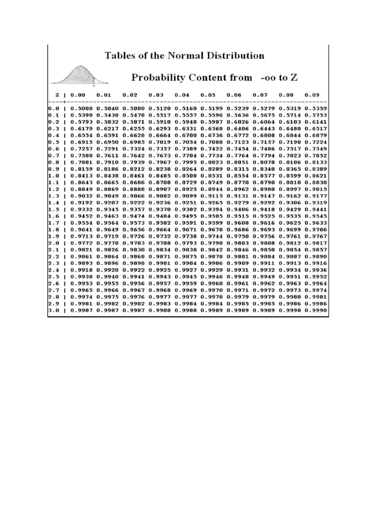 Normal Distribution Table | PDF
