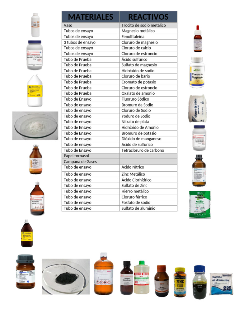 Materiales y Reactivos de Laboratorio | PDF