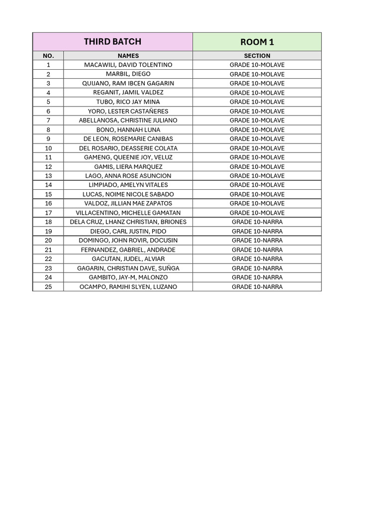 Pisa 3rd Batch | PDF