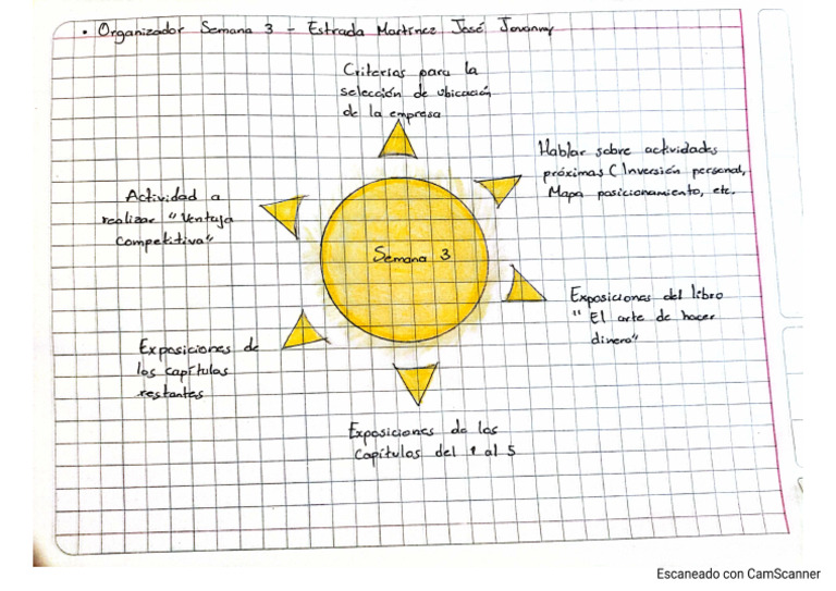 Organizador Semana3 Estrada Martinez Jose | PDF