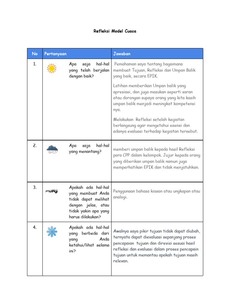 Refleksi Pembelajaran Model Cuaca | PDF