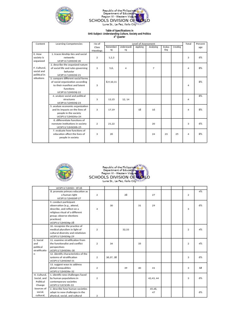 Table of Specifications in | PDF | Social Stratification | Society
