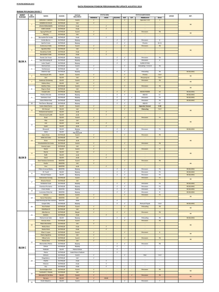 Data Sensus Penghuni Barak Mushola Dan Barak Piyungan | PDF