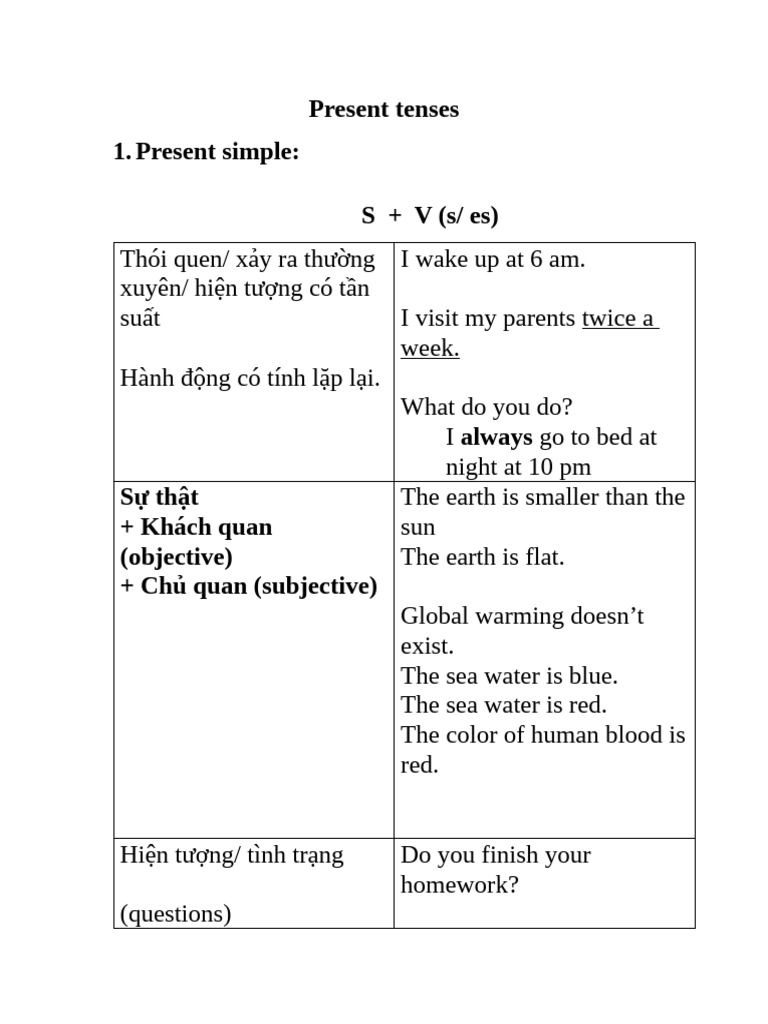 Unit 1 Present Tense | PDF