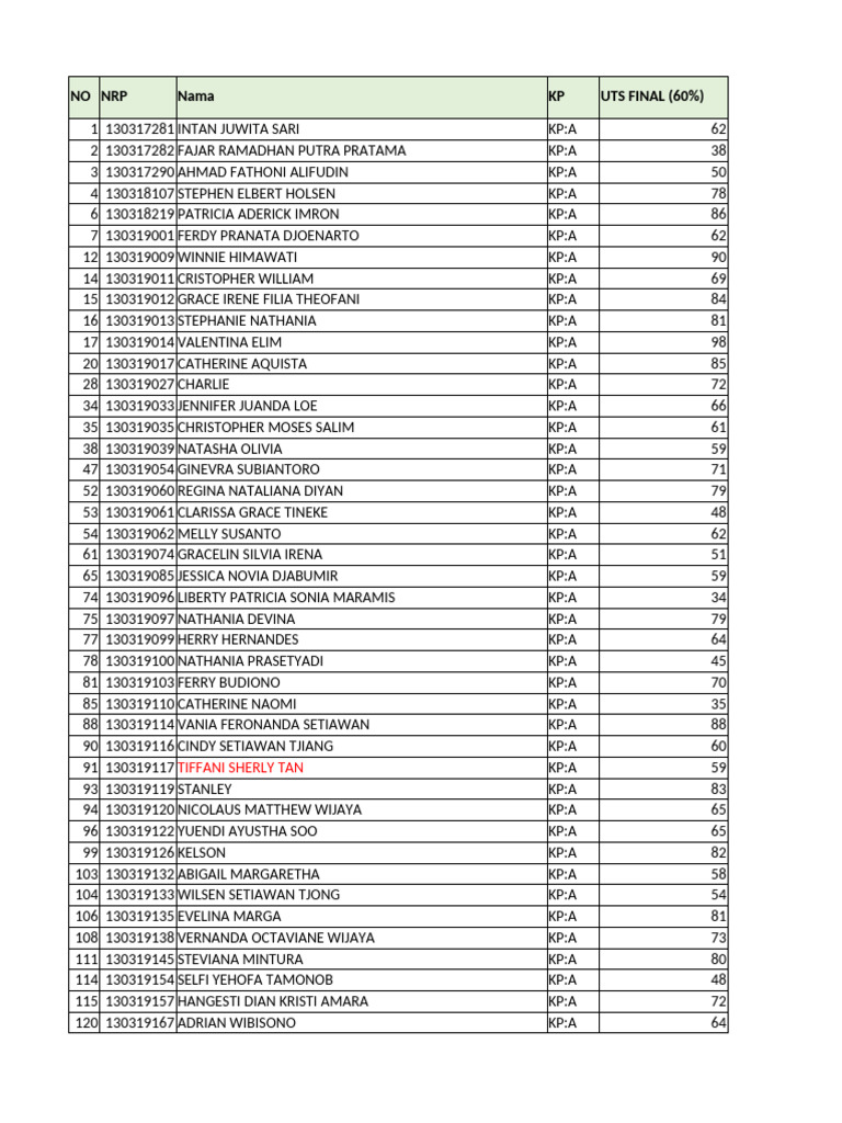 Rekap Nilai UTS | PDF