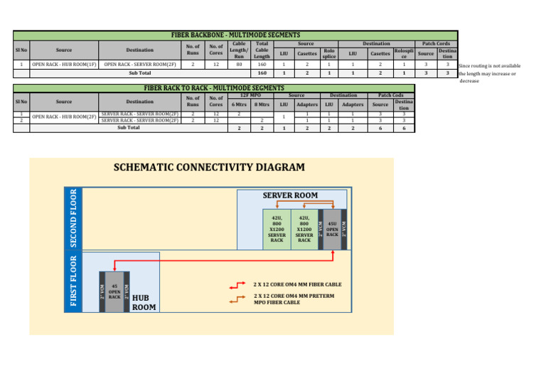 02 BOM For IT Cabling Work-FIRE BREAK UP | PDF | Electrical Engineering ...