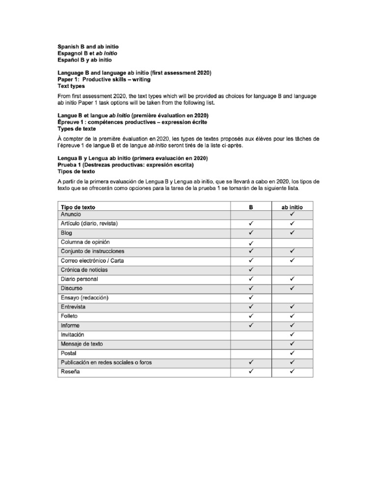 Spanish Paper 1 Text Types 2024 Updated | PDF