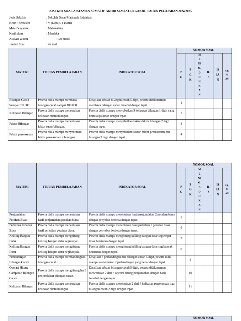 Kisi Kisi - Matematika - Kelas V - Asas I 2024 | PDF