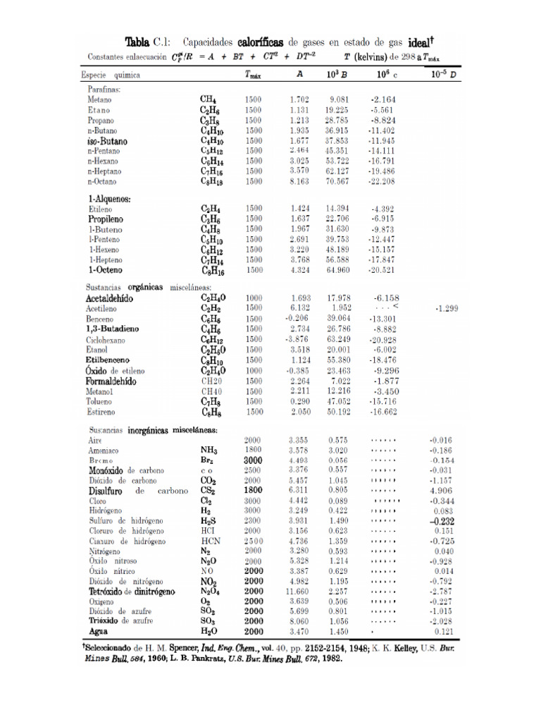 Tablas - CP - Capacidad Calorífica Específica | PDF
