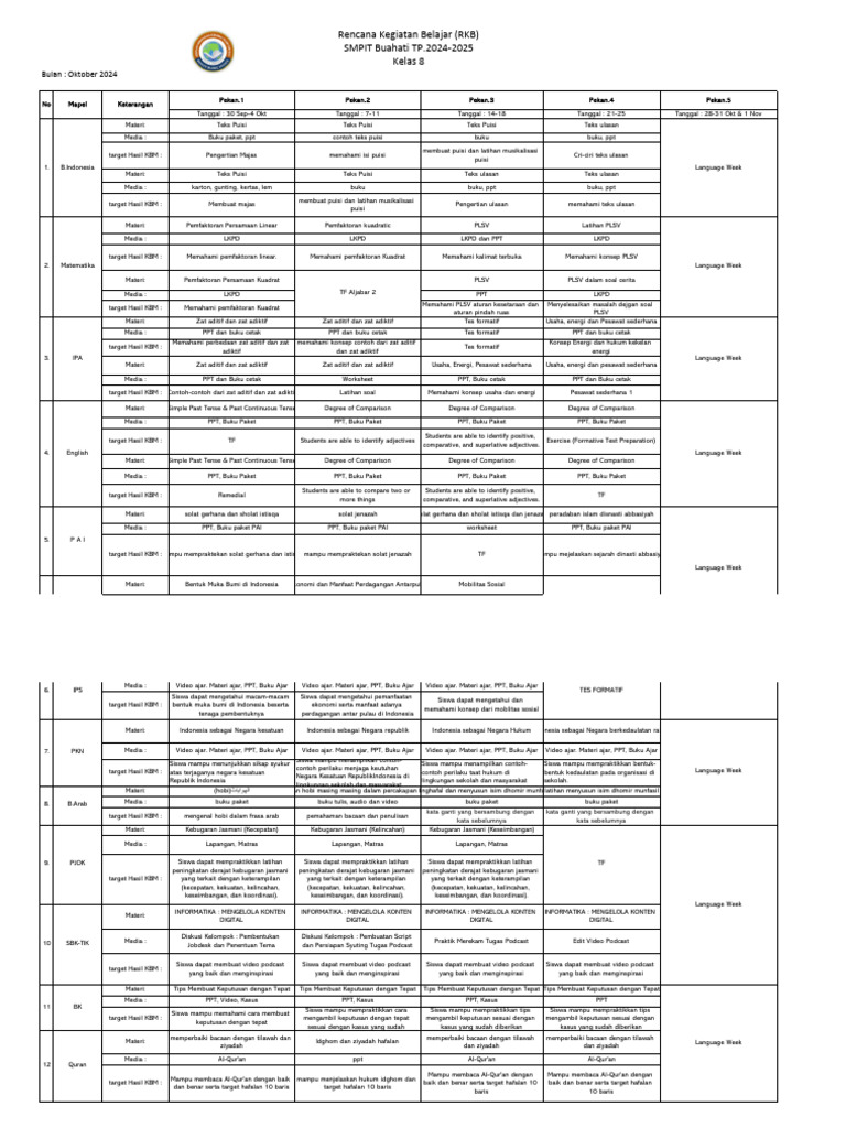 RKB Oktober 2024 Ndis | PDF