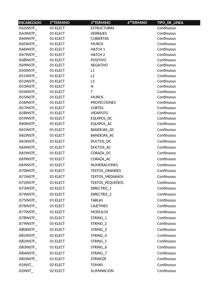 Generador de Códigos de Capas (Ingles-Español) 3.0 | PDF | Technology ...