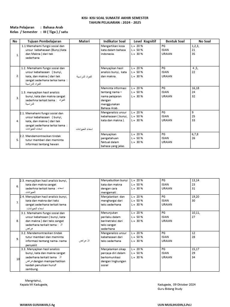 Kisi-Kisi - Bahasa Arab - Kelas 3 - 24-25 | PDF