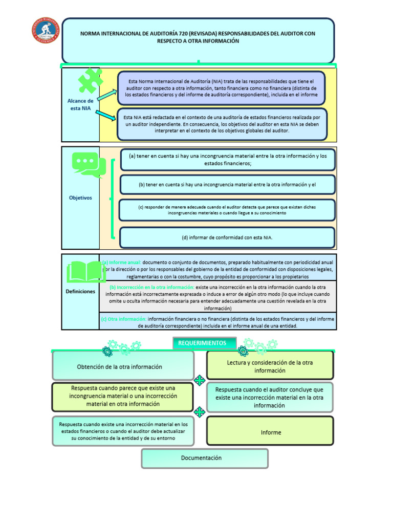 Mapa Conceptual Nia 720 | PDF | Contralor | Estado financiero