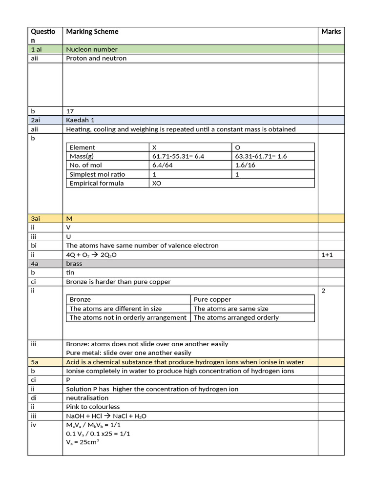 Scheme P2 Chemistry Mid Year 2024 F5 | PDF | Ionic Bonding | Chemical ...