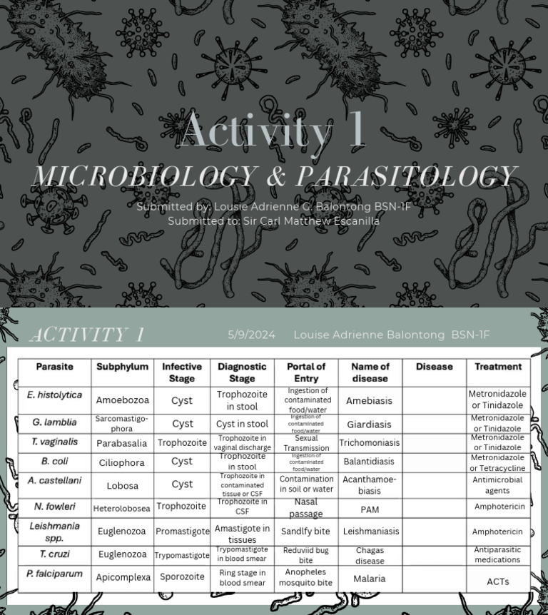 Microbiology and Parasitology - Parasites | PDF | Immunology | Clinical ...