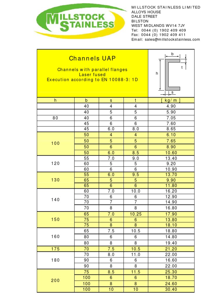 Channels UAP: Channels With Parallel Flanges Laser Fused Execution ...