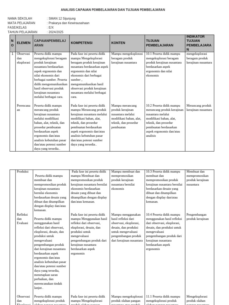 Analisis Pkwu X | PDF
