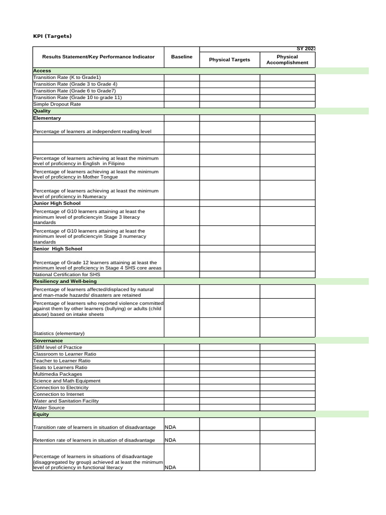 Annual Implementation Plan 2025 Summary | PDF | Literacy | Behavior Modification